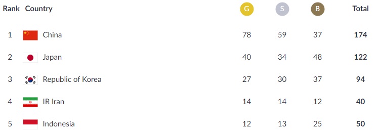 top5 asian games-26-8-ngt – KUPAS MERDEKA